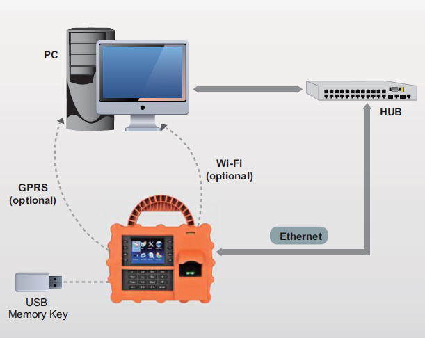 ZKTECO ZK-S922 – ZKTECO PERU :: ZKTECO DEL PERU