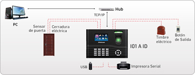 ZKTECO ZK-IN01A/ID – ZKTECO PERU :: ZKTECO DEL PERU