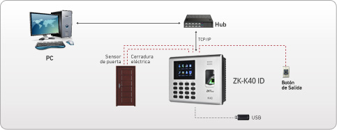 ZKTECO ZK-K40-ID – ZKTECO PERU :: ZKTECO DEL PERU